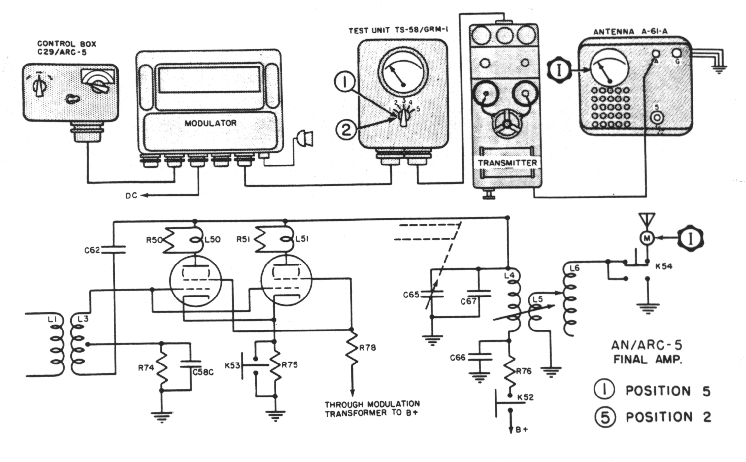 Handbook Bench Text and Alignment Procedure for Radio Equipment AN/ARC-5