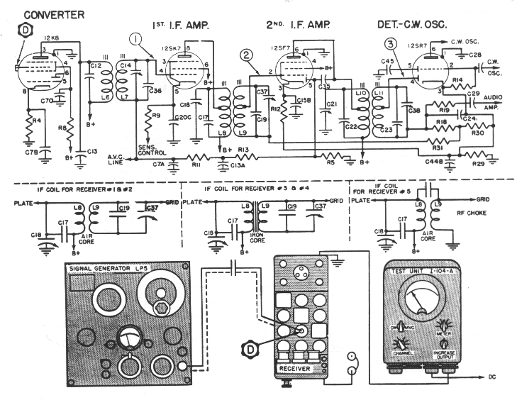 Handbook Bench Text and Alignment Procedure for Radio Equipment AN/ARC-5